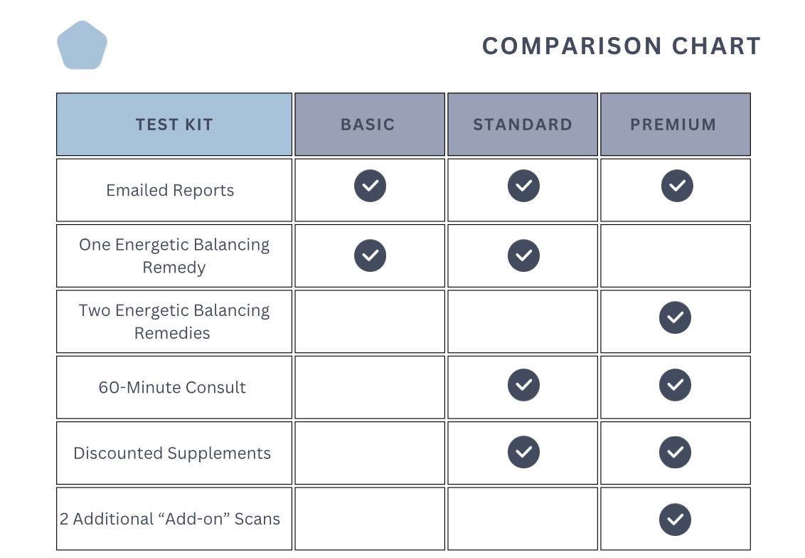 Test Kits – Aire Energetics